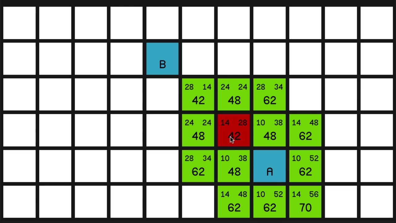 A star Pathfinding _A星寻路算法__01算法解释【机翻】_哔哩哔哩_bilibili
