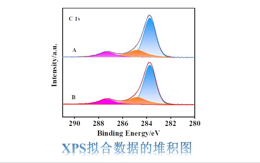 XPS绘图教程丨Origin软件XPS数据分析-筱唐吃饺子不蘸醋-默认收藏夹-哔哩哔哩视频