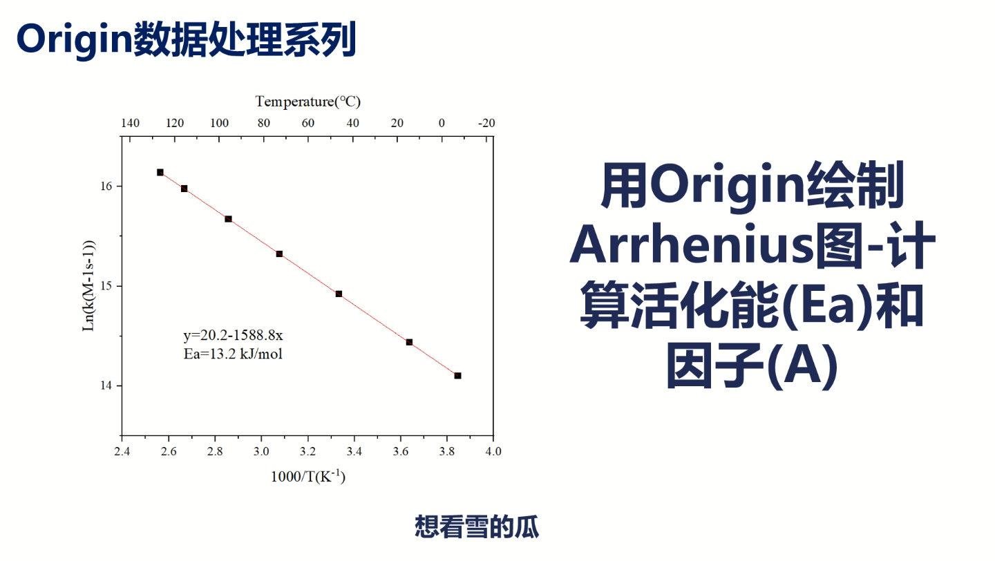 Origin绘制arrhenius图 计算活化能（ea）和因子（a） Humble探 物理化学实验 哔哩哔哩视频