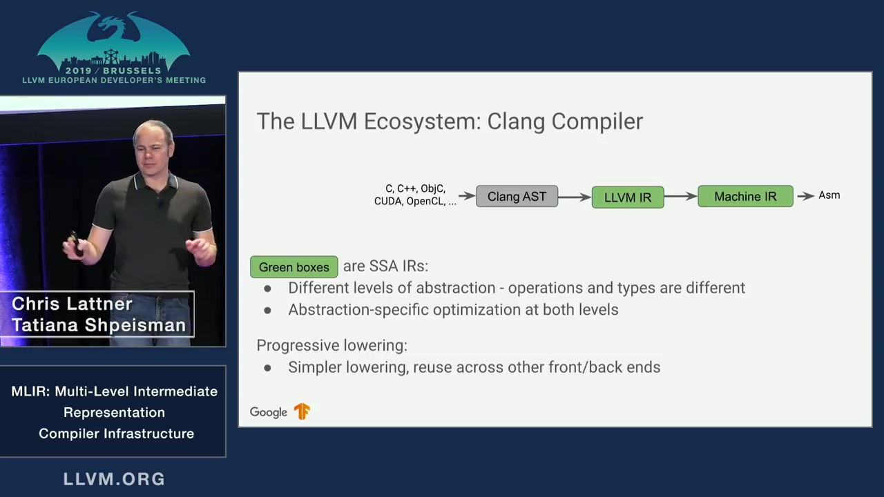 MLIR: Multi-Level Intermediate Representation for Compiler Infrastructure_哔哩哔哩_bilibili