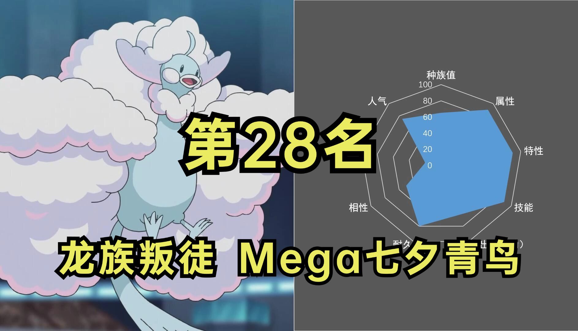 mega宝可梦综合排行榜，第28名 mega七夕青鸟-口袋迷ag-口袋迷ag-哔哩哔哩视频