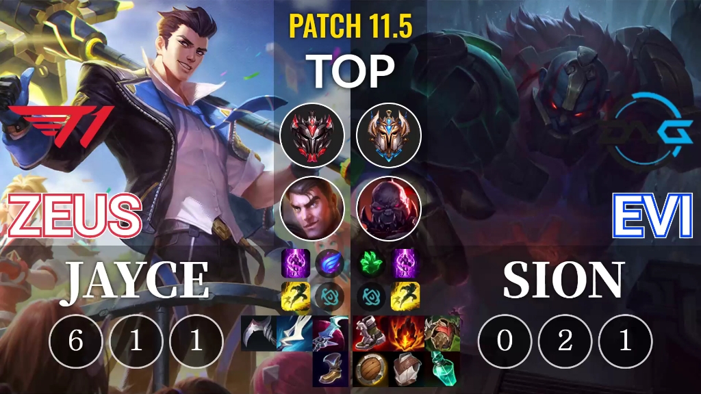 T1.Zeus 6/1/1 杰斯 3月8日韩服排位录像 ‖ GenG.Bdd 时光_哔哩哔哩_bilibili