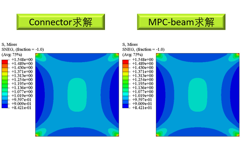 ABAQUS案例——connector-MPC beam与MPC约束_哔哩哔哩_bilibili