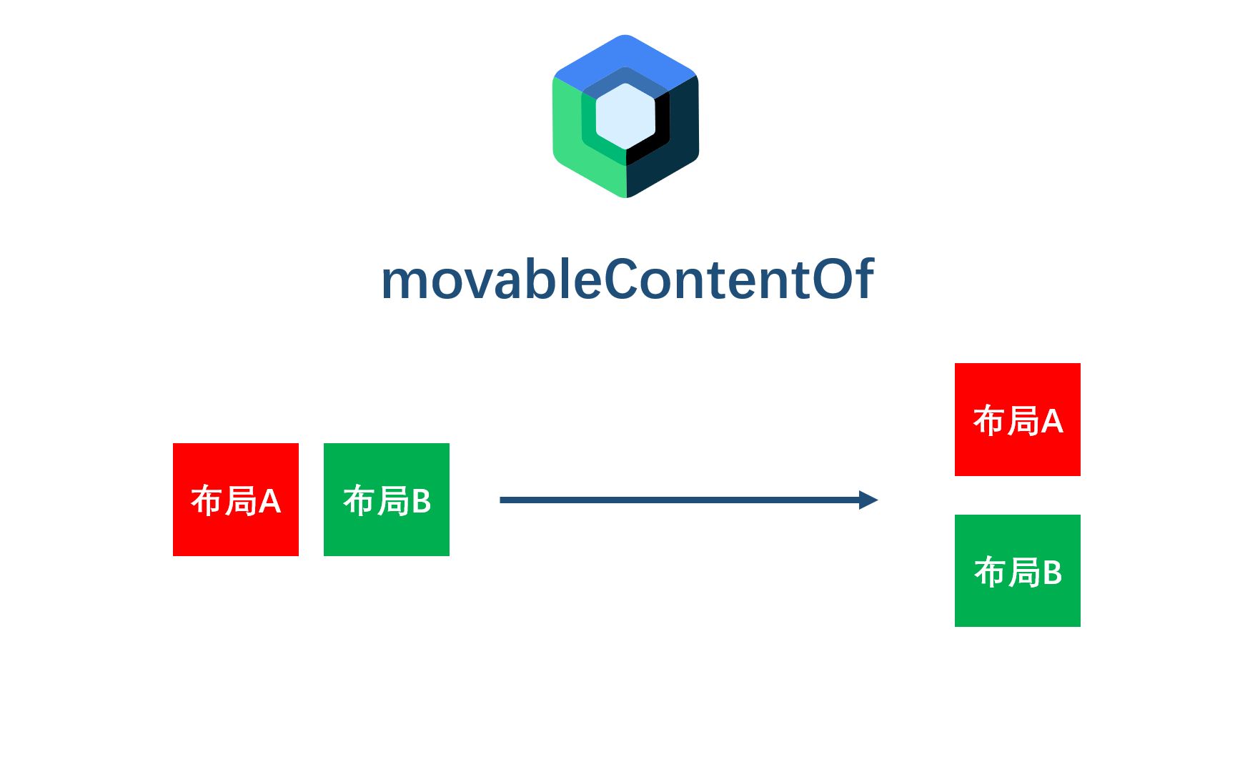 Jetpack Compose新功能-movableContentOf_哔哩哔哩_bilibili