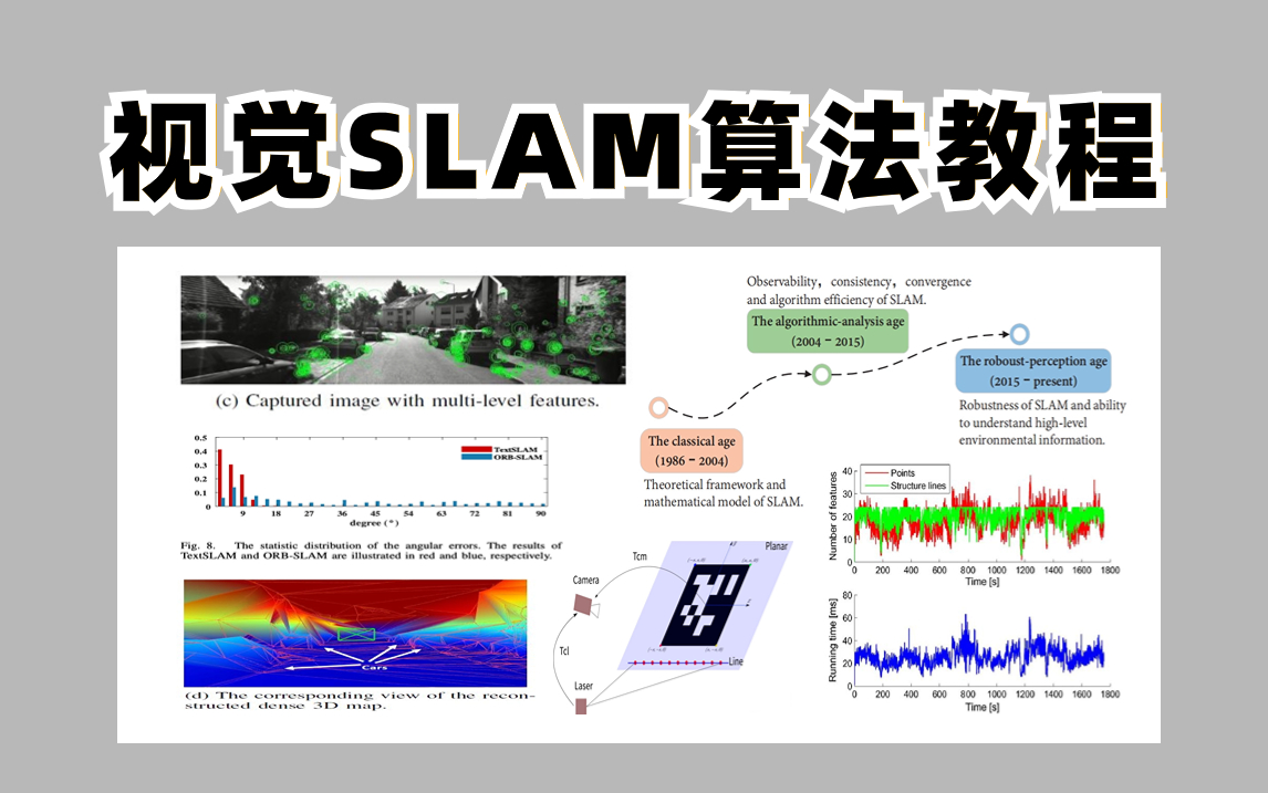 大火的视觉SLAM！教程来了，清华大牛全线讲解，带你从理论到实践！无人驾驶/机器人/传感器/SLAM算法-跟派大星学AI-跟派大星学AI-哔哩哔哩视频