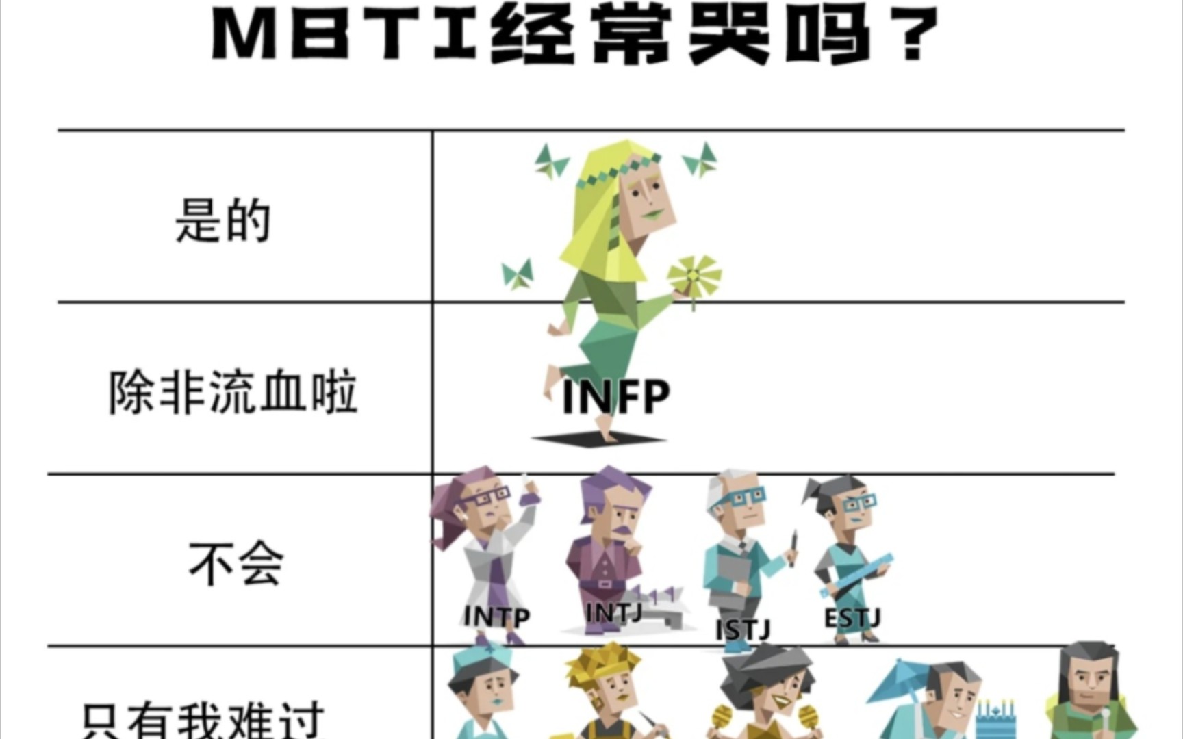 MBTI经常哭吗？-MBTI侦探所-MBTI侦探所-哔哩哔哩视频
