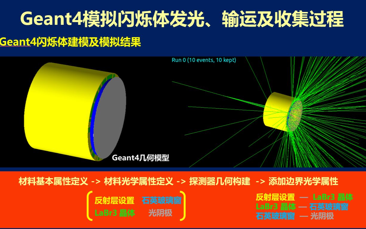 Geant4模拟闪烁体发光、光子输运以及收集过程-P_rinks-学习-哔哩哔哩视频