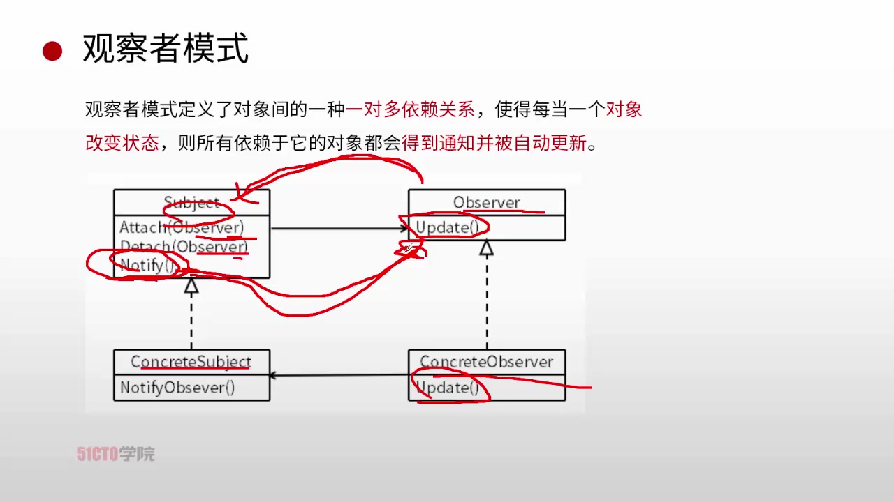 【软件设计师】java设计模式—观察者模式概述 Bili80615086789 软考 哔哩哔哩视频