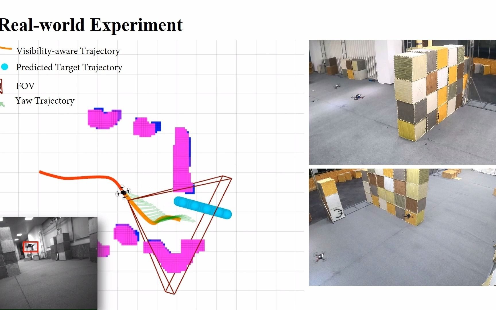Visibility-aware Trajectory Optimization with Application to Aerial Tracking_哔哩哔哩_bilibili