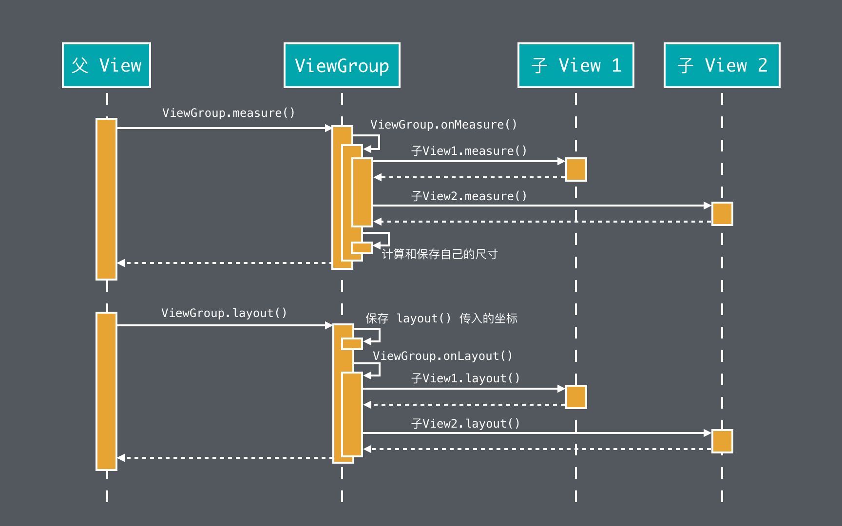 HenCoder Android 布局 2-1_哔哩哔哩 (゜-゜)つロ 干杯~-bilibili