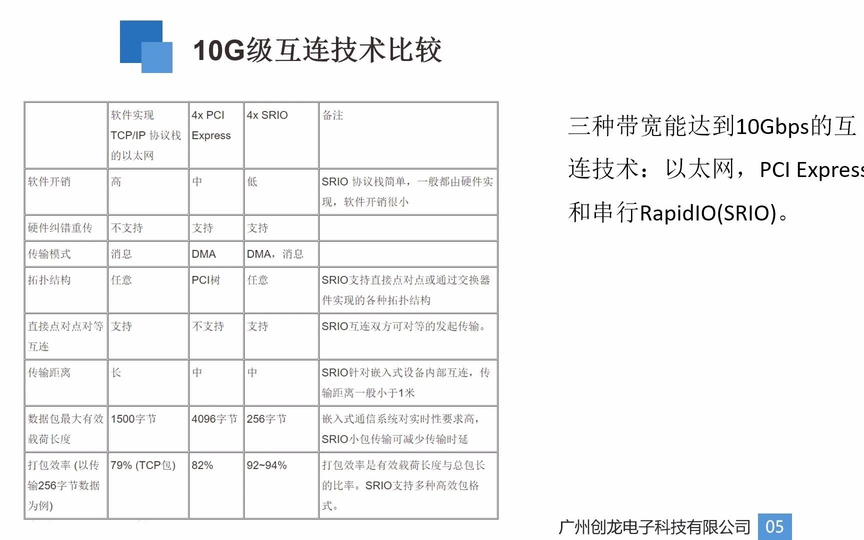 FPGA视频教程——FPGA实现RapidIO接口（3.1）_哔哩哔哩_bilibili