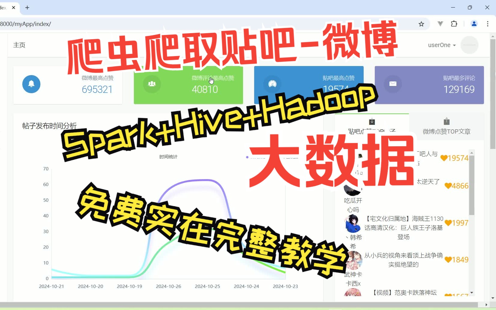 【Spark+Hive+hadoop】基于spark+hadoop贴吧-微博热门交流平台数据分析舆情系统 大数据毕设 计算机毕业设计 —免费完整实战教学视频-山鸟计算机毕业设计-山鸟计算机毕业 ...