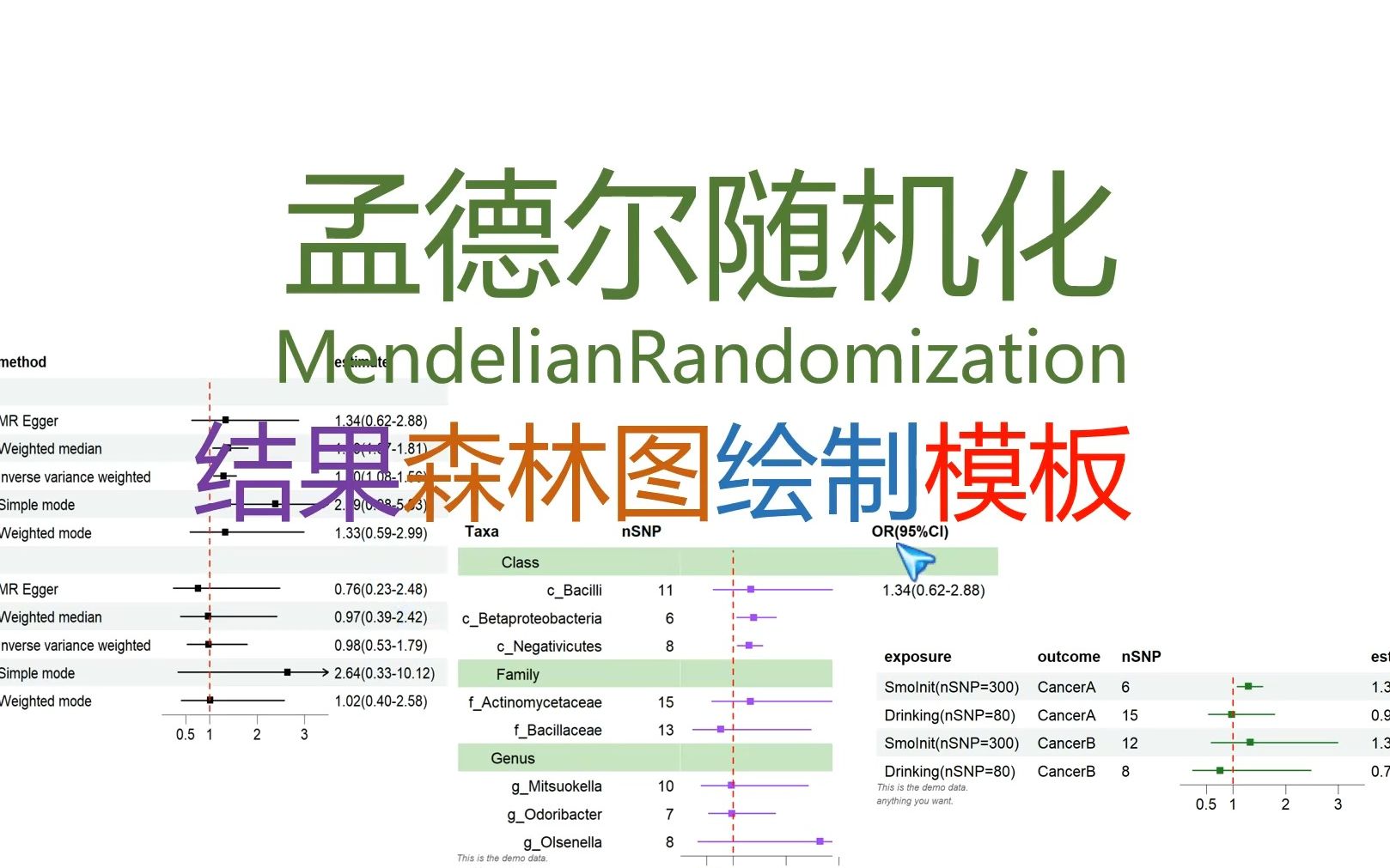 孟德尔随机化,R::PhenoScanner, 混杂因素