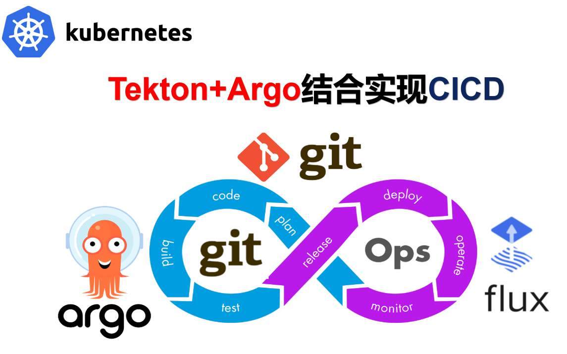 Tekton与 Argo CD结合实现CICD丨K8s云原生CI/CD框架Argo详解及实践实操丨gitops丨多云/多集群持续交付-bilibili(B站)无水印视频解析——6li6在线工具箱