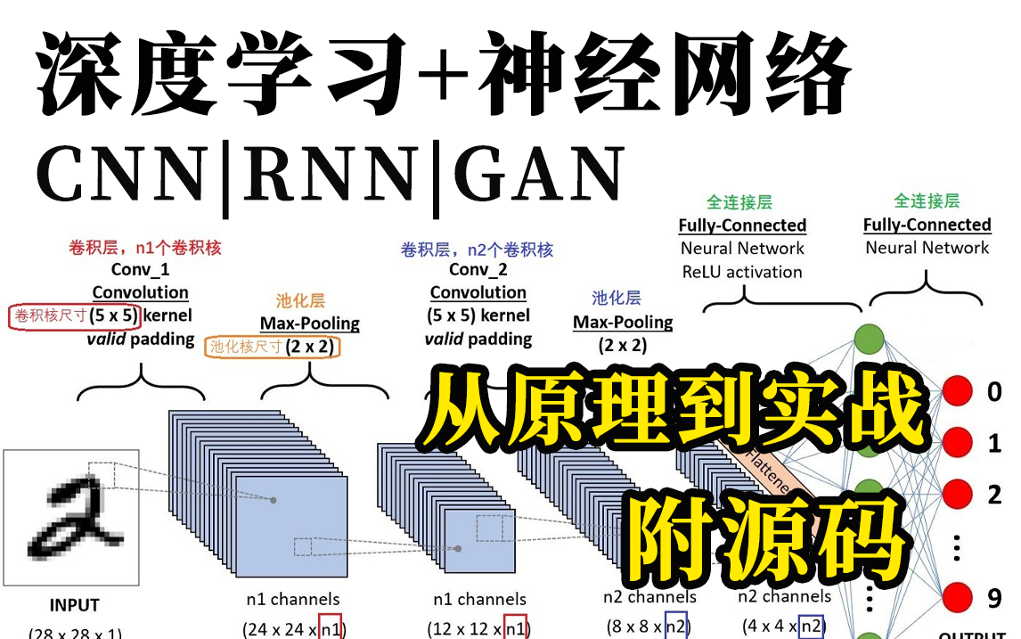 花了2万多买的python教程全套，现在分享给大家，入门到精通python全栈开发教程 你不达鸟啊 默认收藏夹 哔哩哔哩视频 
