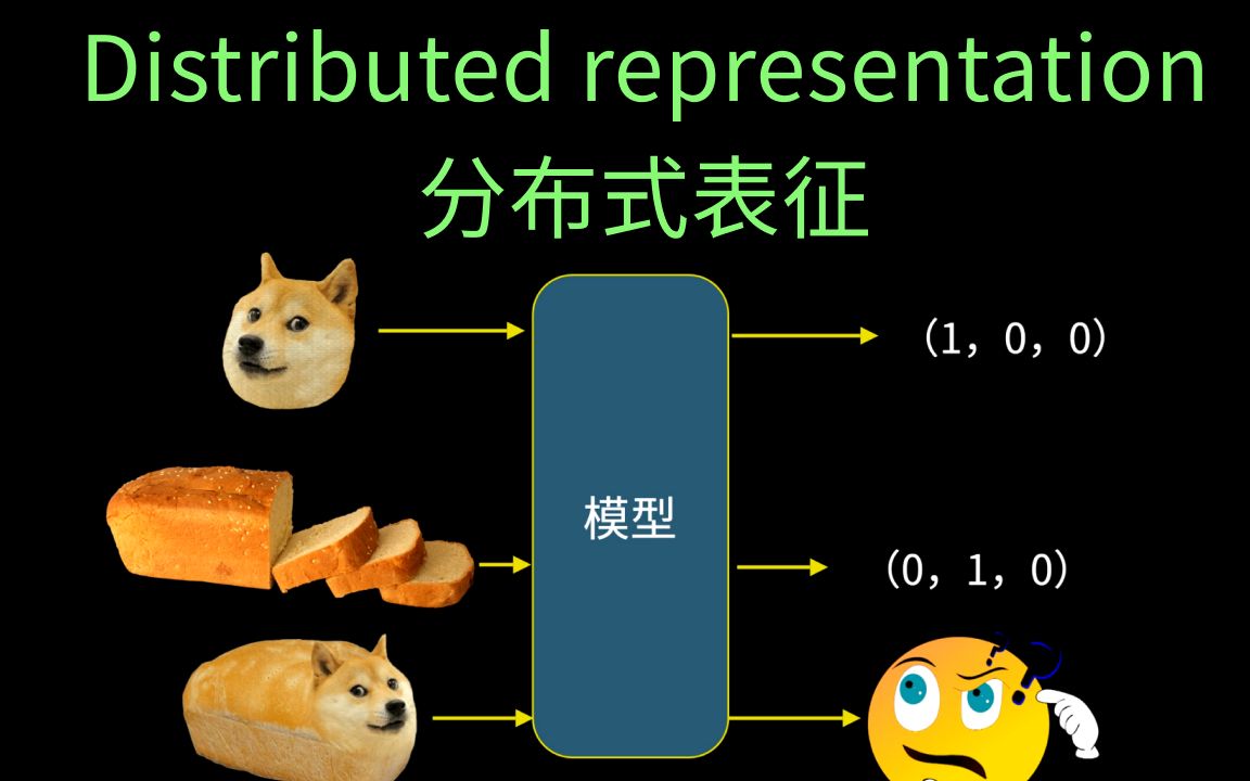 Distributed Representation 分布式表征 从0开始数 从0开始数 哔哩哔哩视频 