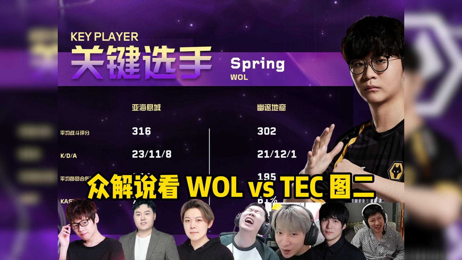 【FGC赛事 WOL vs TEC 图二】众解说看WOL二比零TEC！小春：你身上有EDG的气味..对吗？全局精剪！无缝衔接！-无畏观瓦团-无畏观瓦团-哔哩哔哩视频