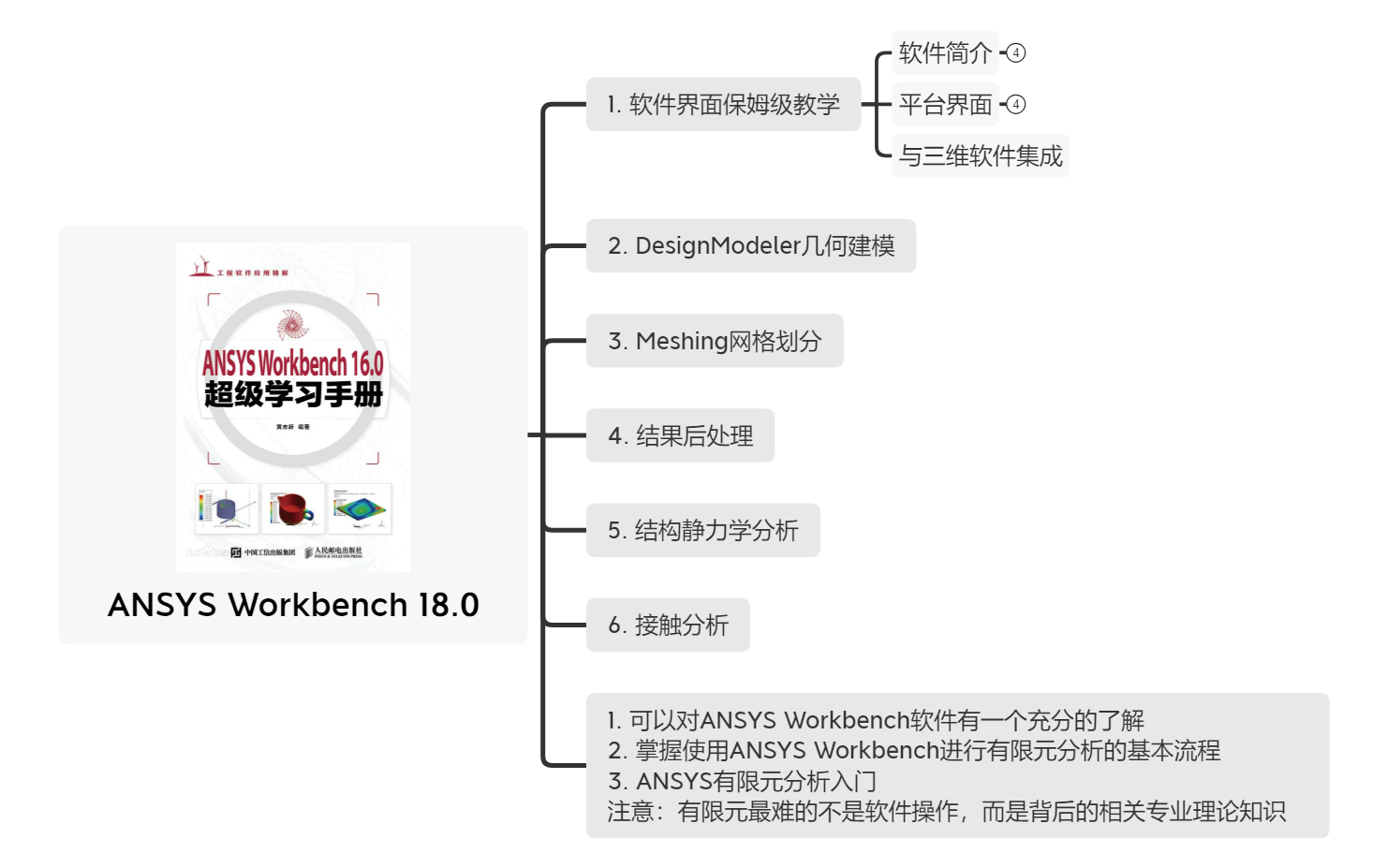 【ansys Workbench18 0手把手超详细快速入门】01 Workbench平台界面 哔哩哔哩 Bilibili
