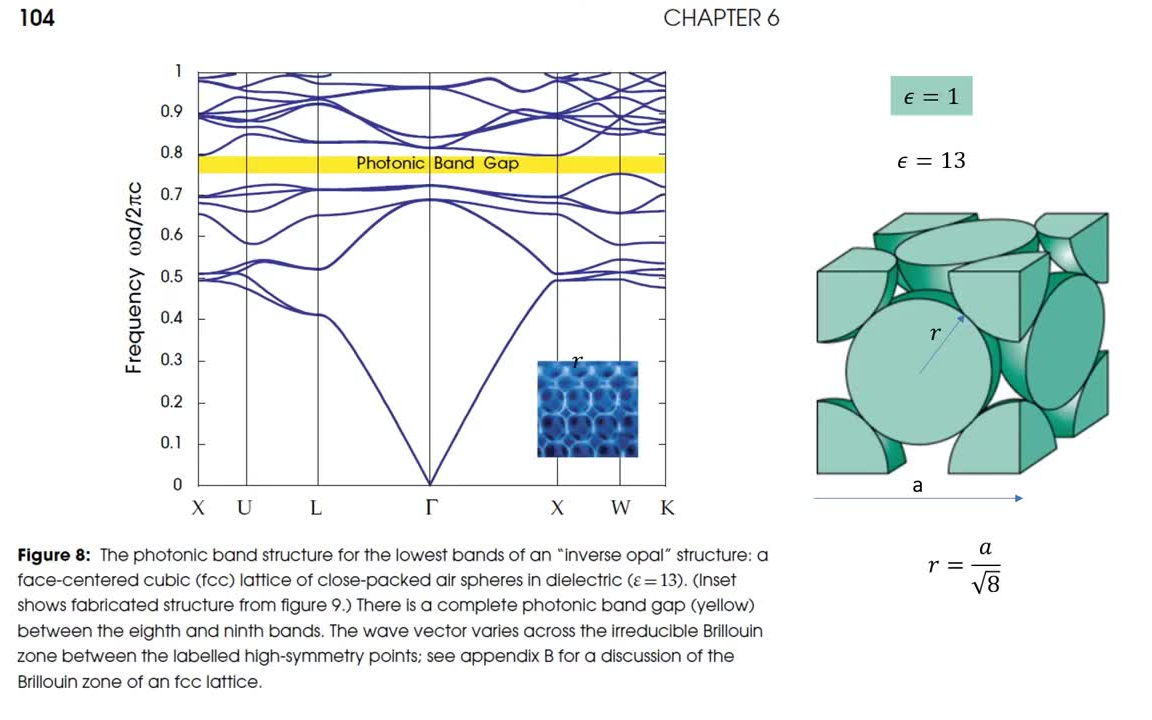 用comsol实现光子晶体的BIC