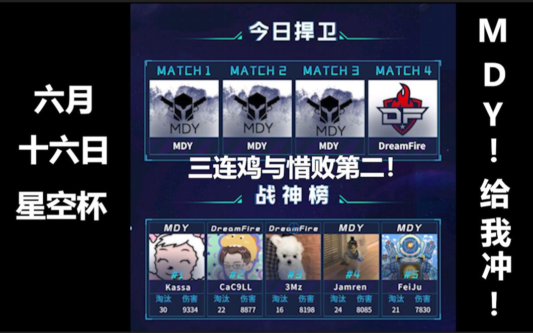 【APEX/卡莎/星空杯】MDY战队三连鸡第四把惜败第二！！！！_APEX英雄