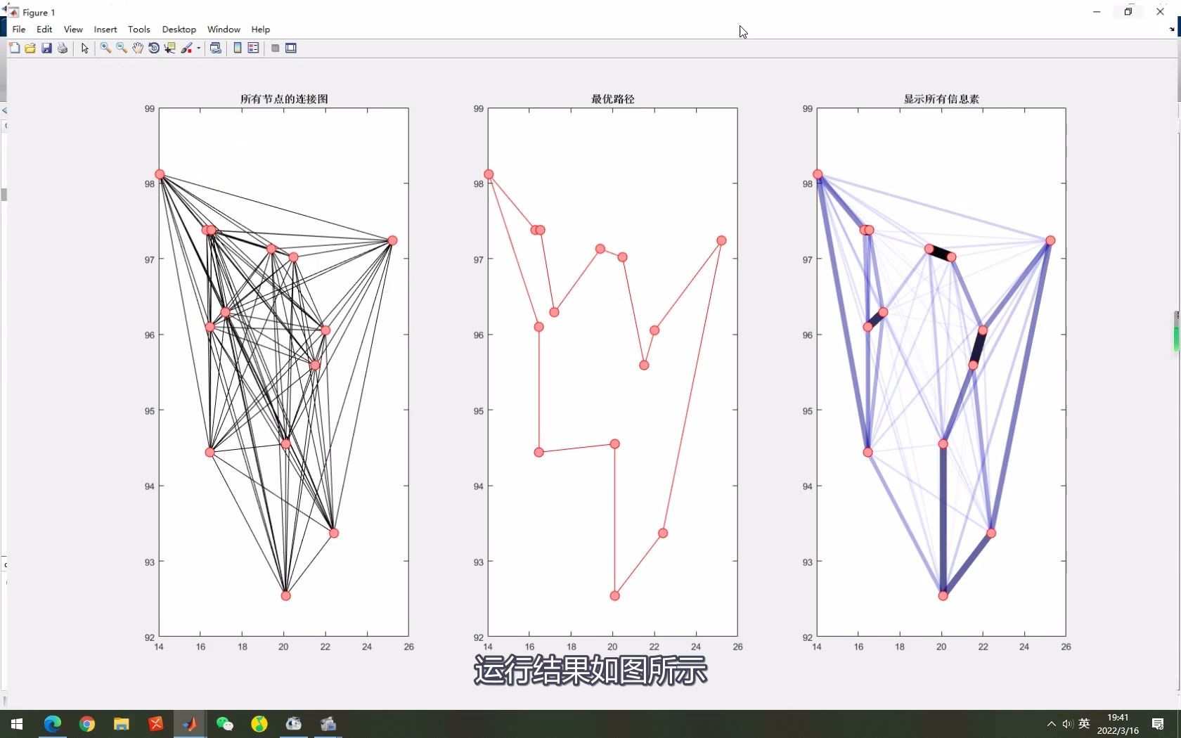 蚁群算法（ACO）求解TSP问题及MATLAB代码演示_哔哩哔哩_bilibili