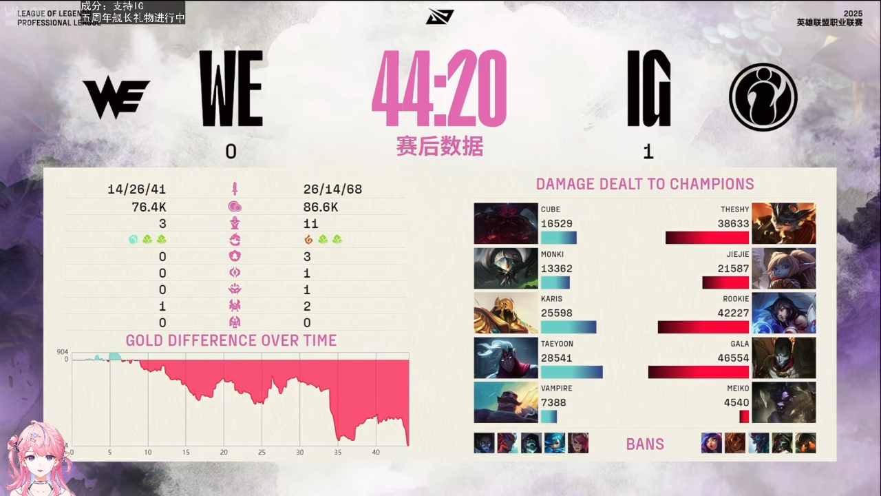 【月隐空夜】IG vs WE第一局，鏖战四十分钟，有惊无险拿下首胜-月隐空夜的皮蛋加工厂-月隐空夜的皮蛋加工厂-哔哩哔哩视频