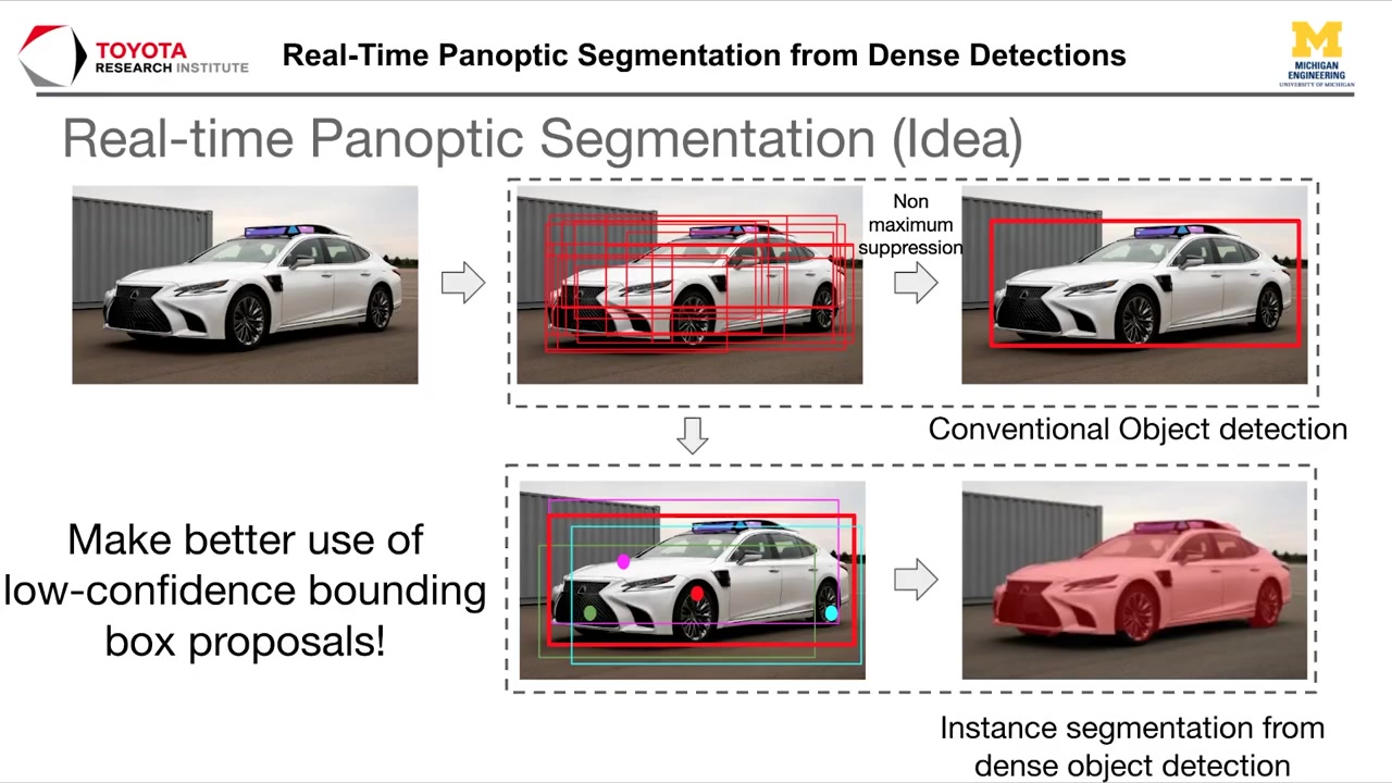 CVPR 2020 Oral Presentation: Real-Time Panoptic Segmentation From Dense Detect_哔哩哔哩_bilibili