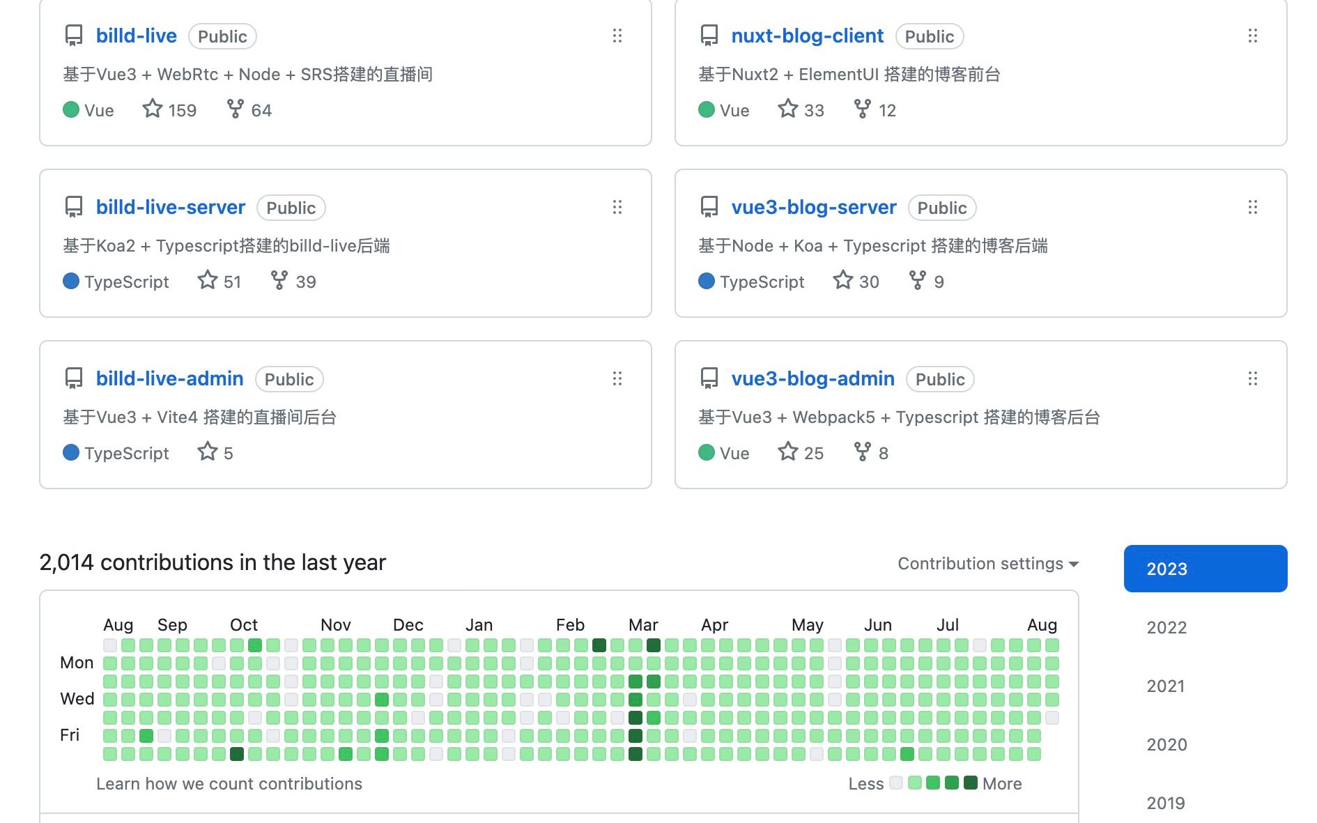 Vue】elementui组件封装 我选择梭哈 下班 哔哩哔哩视频 