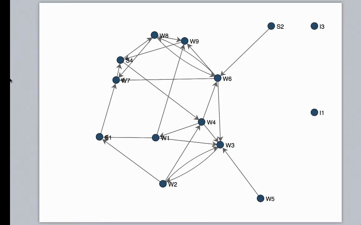 Stata Tutorial 2： Social Network Analysis - Import-silencedream-silencedream-哔哩哔哩视频