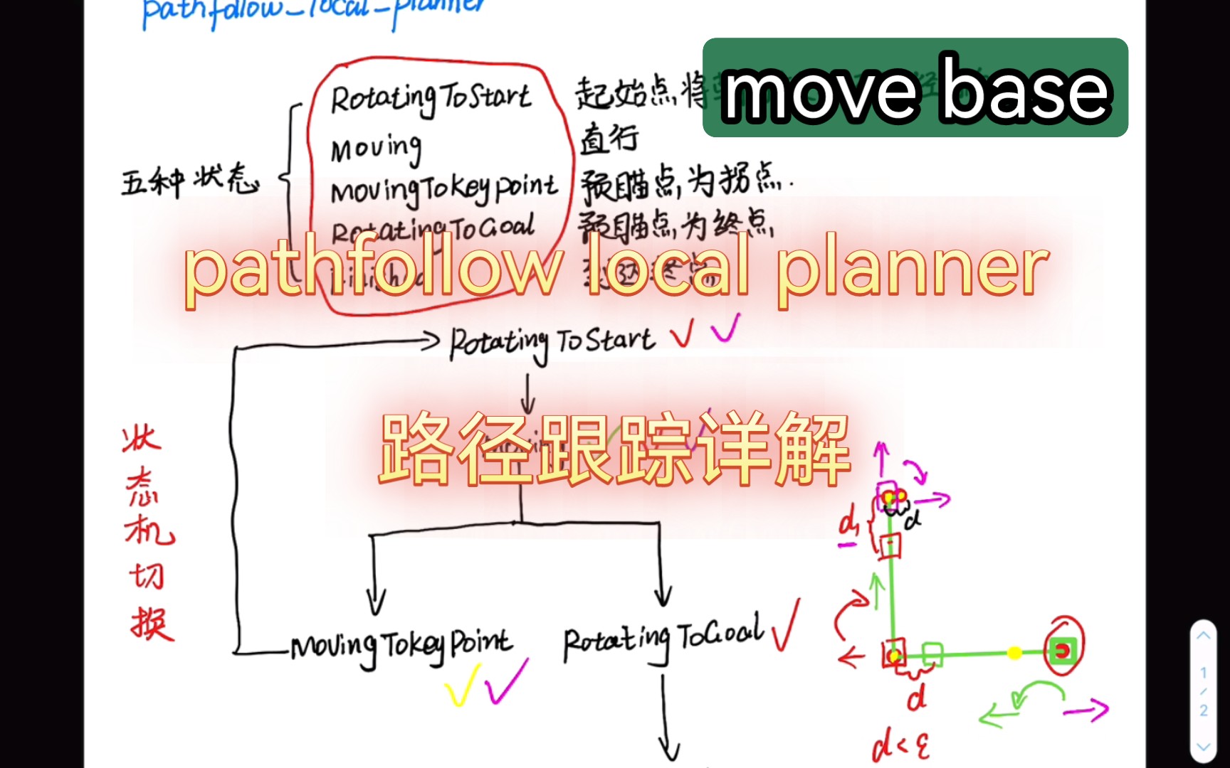 move base中简单的pathfollow_local_planner路径跟踪详解-xy042195-xy042195-哔哩哔哩视频