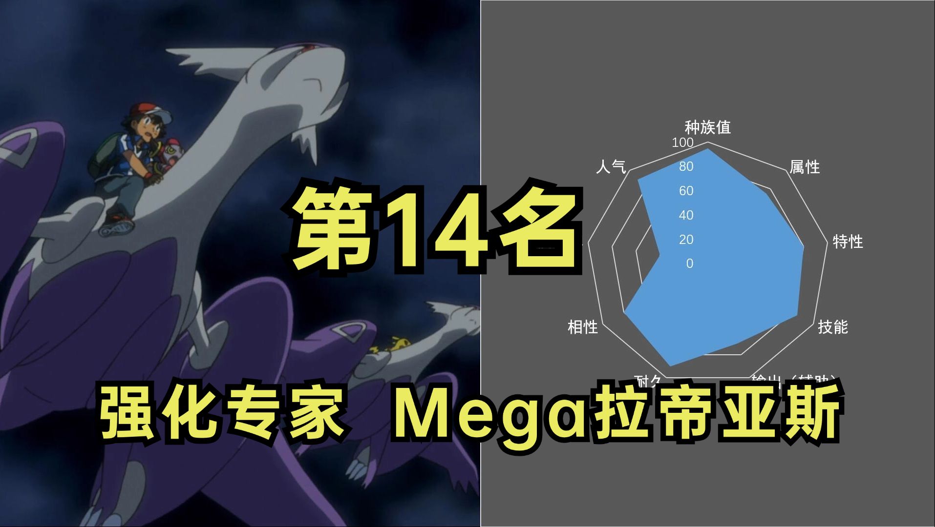 mega宝可梦综合排行榜，第14名 mega拉帝亚斯-口袋迷ag-口袋迷ag-哔哩哔哩视频