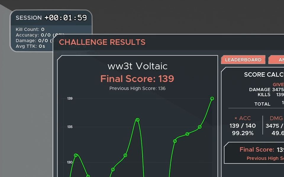 【Kovaak Voltaic Master】ww3t Voltaic 139_哔哩哔哩_bilibili