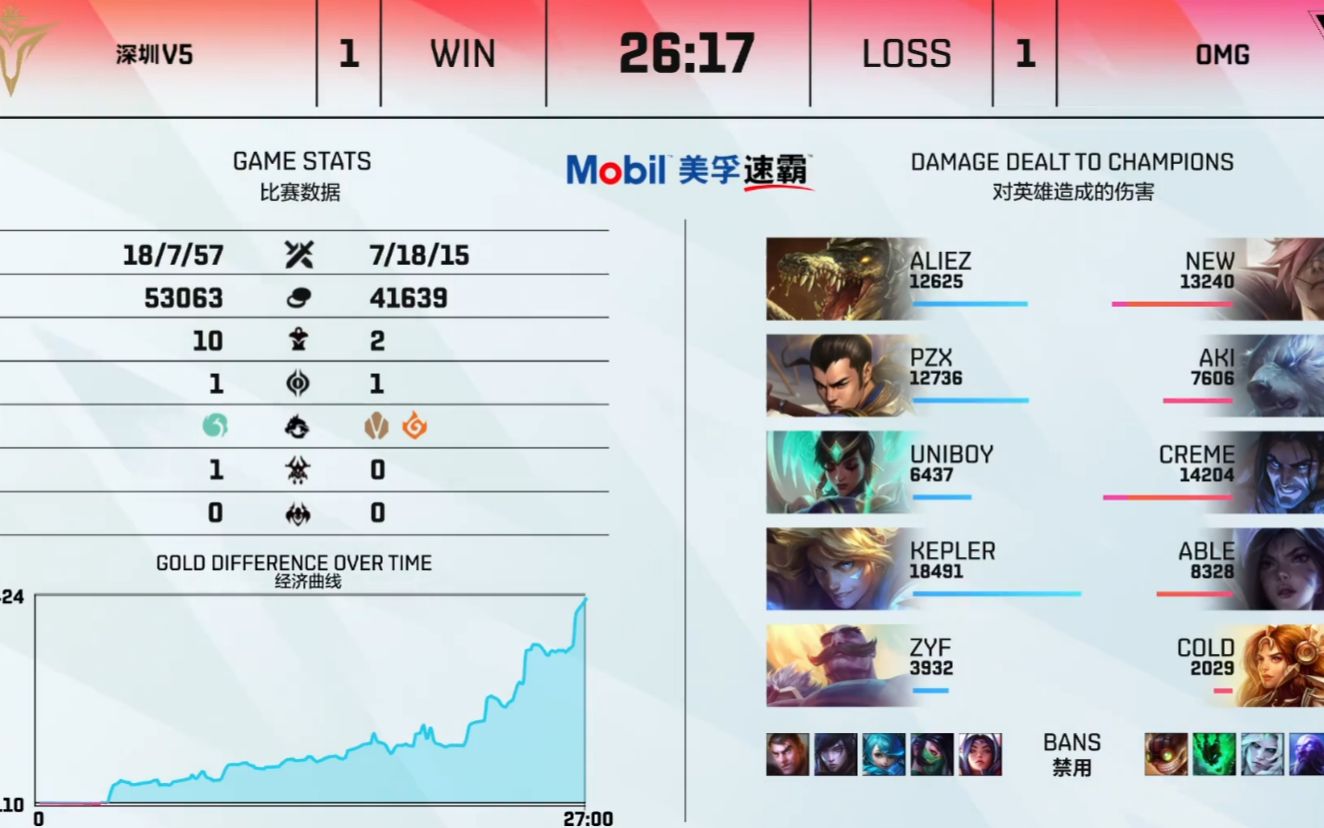 水晶哥解说OMG vs V5 - GAME2 泪目，V5终结小场连败，难道要首胜了？【2021LPL夏季赛赛事精华】_哔哩哔哩bilibili_英雄联盟