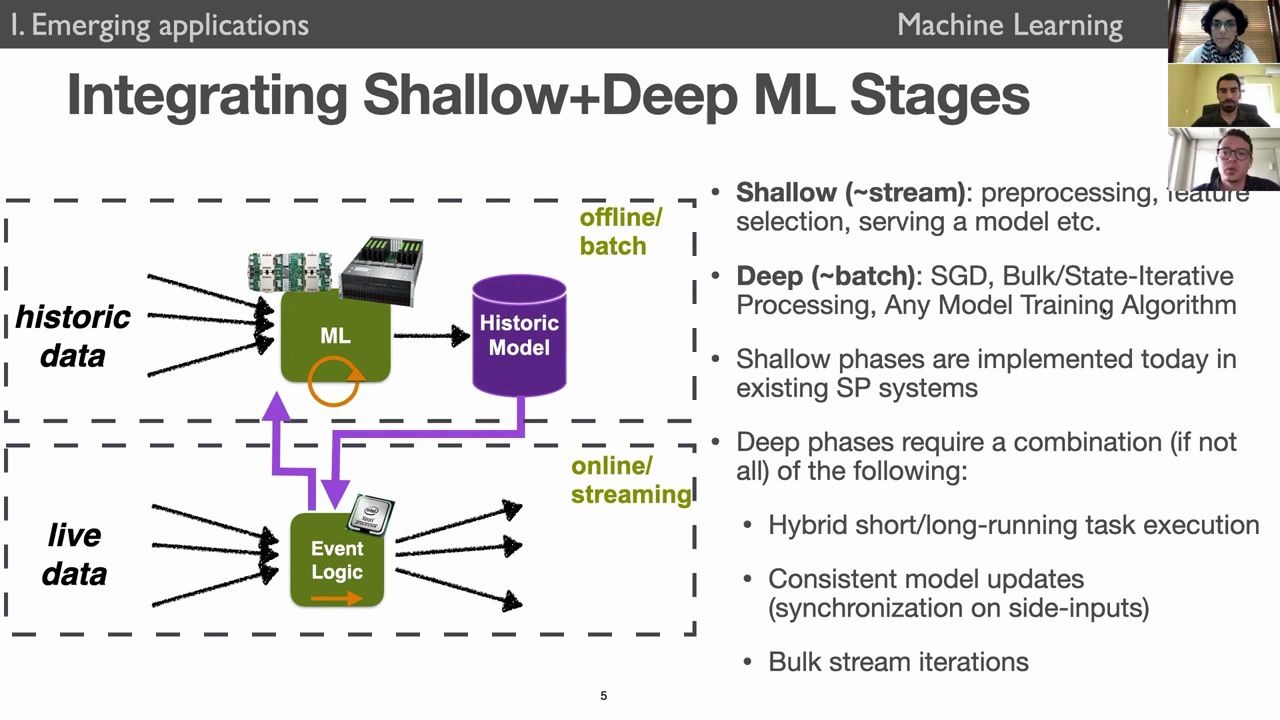 Beyond Analytics- the Evolution of Stream Processing Systems Part6_哔哩哔哩_bilibili