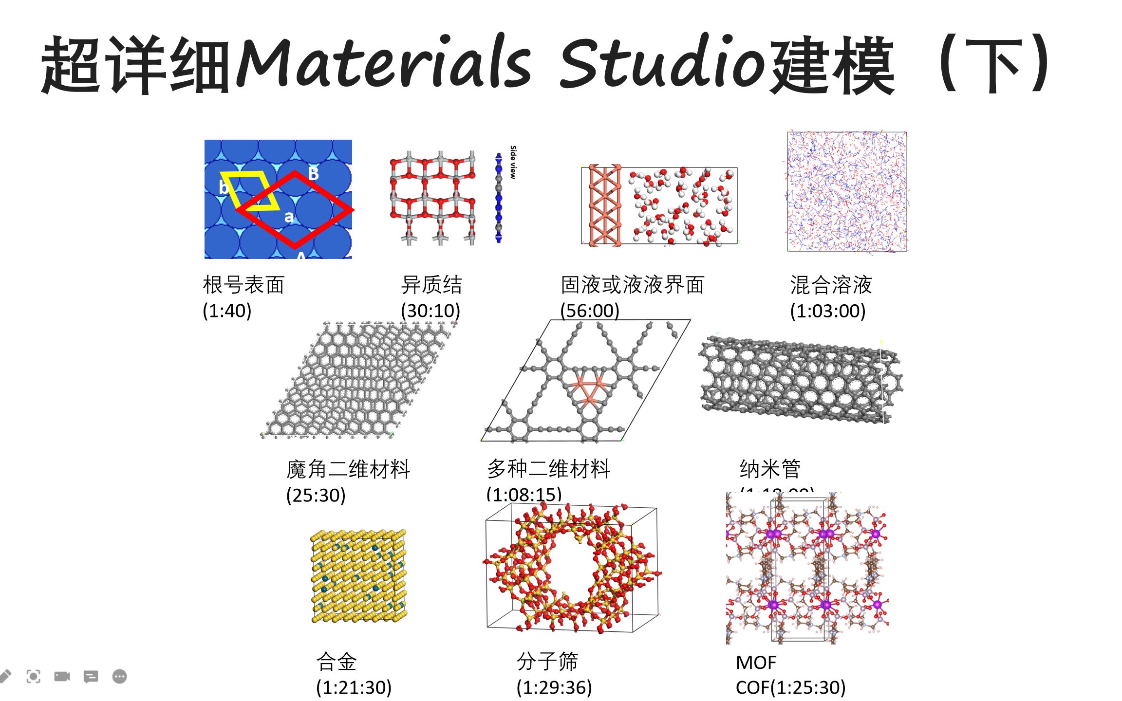 超详细Materials Studio建模（下）100分钟大结局_哔哩哔哩_bilibili