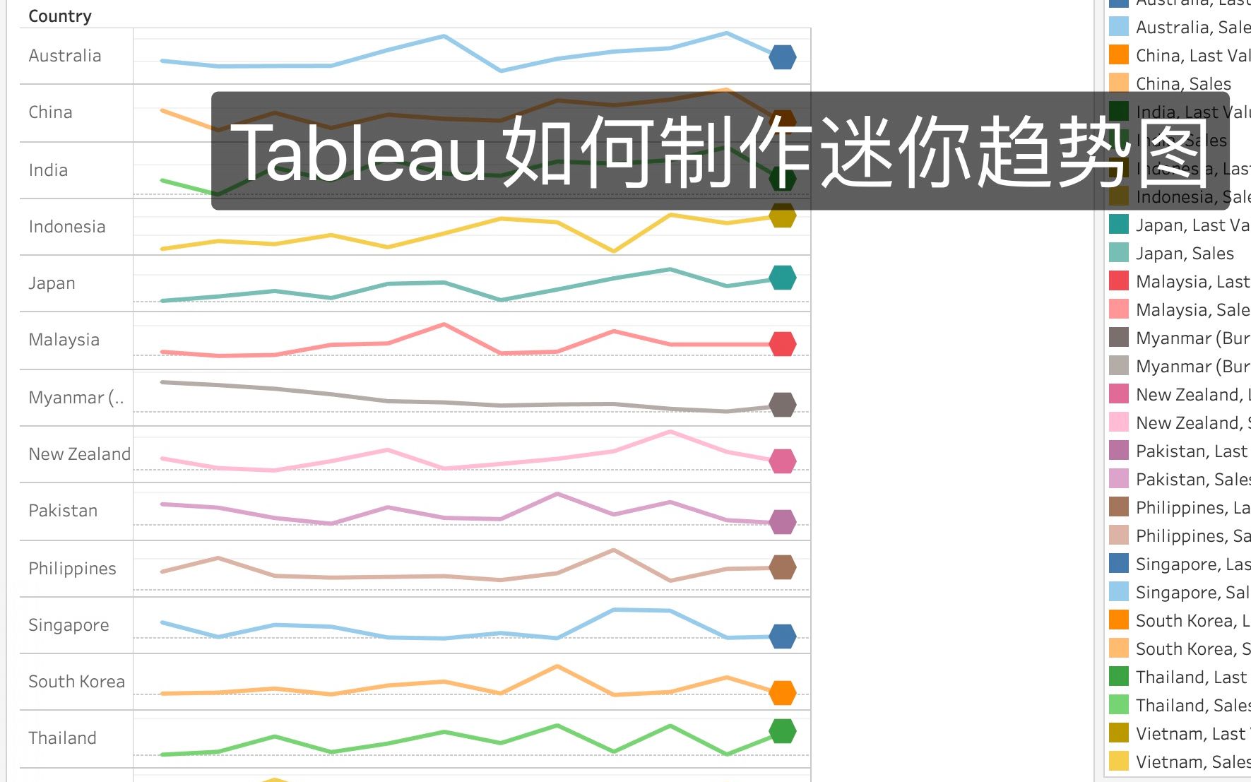 【Tableau数据可视化】图样教程_12_时间序列_mini趋势图_哔哩哔哩_bilibili
