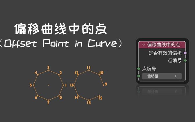 【blender几何节点】偏移曲线中的点（Offset Point in Curve）-爱学习的小vvvvv-爱学习的小vvvvv-哔哩哔哩视频