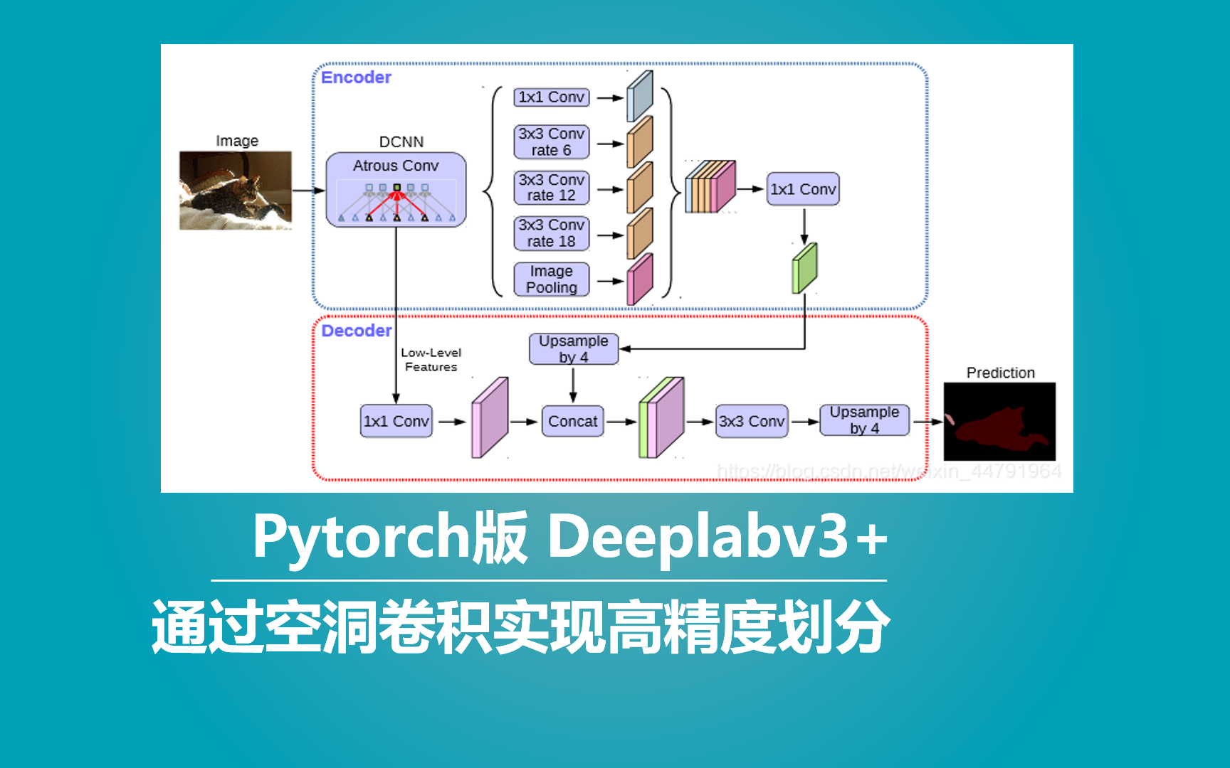Pytorch 搭建自己的DeeplabV3+语义分割平台（Bubbliiiing 深度学习 教程）_哔哩哔哩_bilibili