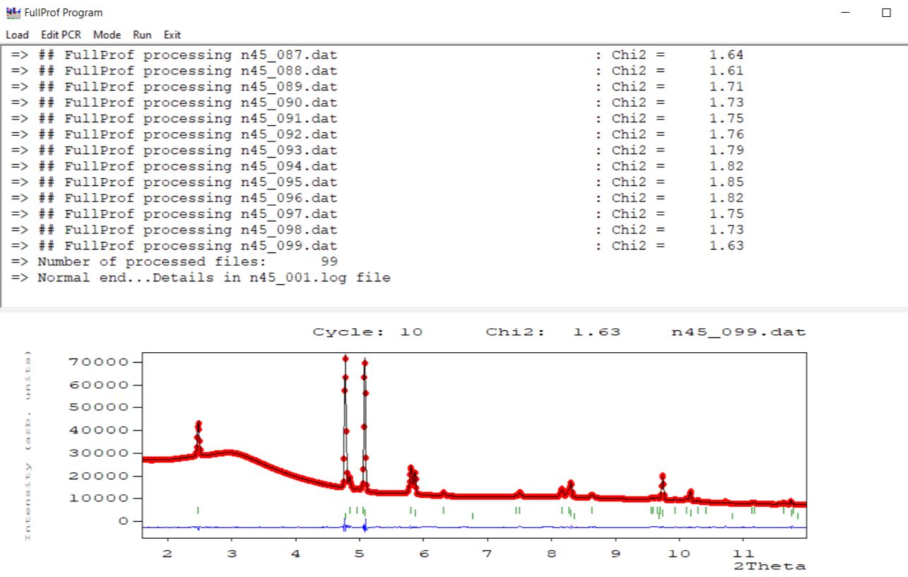 Fullprof_In-situ XRD refinement-Yier浩-Yier浩-哔哩哔哩视频
