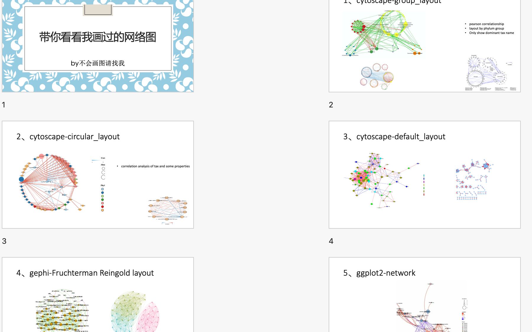 听说你要做相关性分析-cytoscape/gephi/ggplot2(igraph)你喜欢哪个？_哔哩哔哩_bilibili