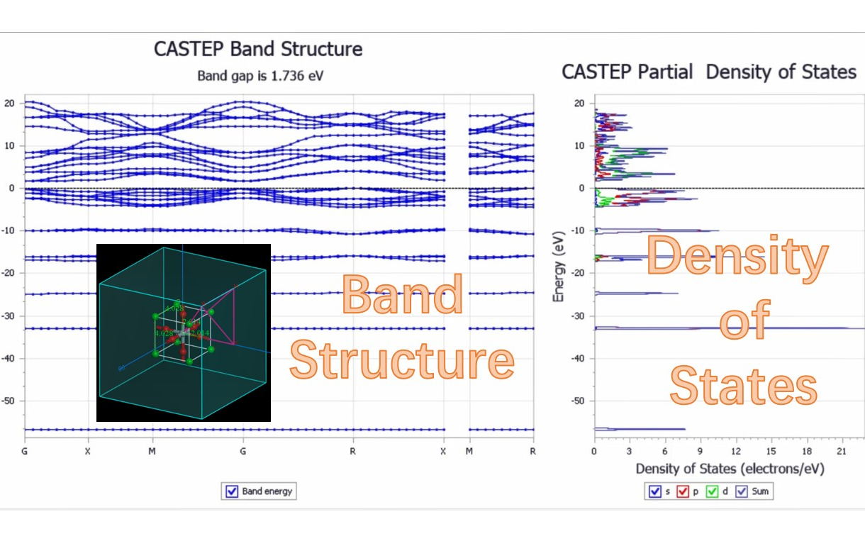 应用 Materials Studio 的 CASTEP 模块计算能带和态密度_哔哩哔哩_bilibili