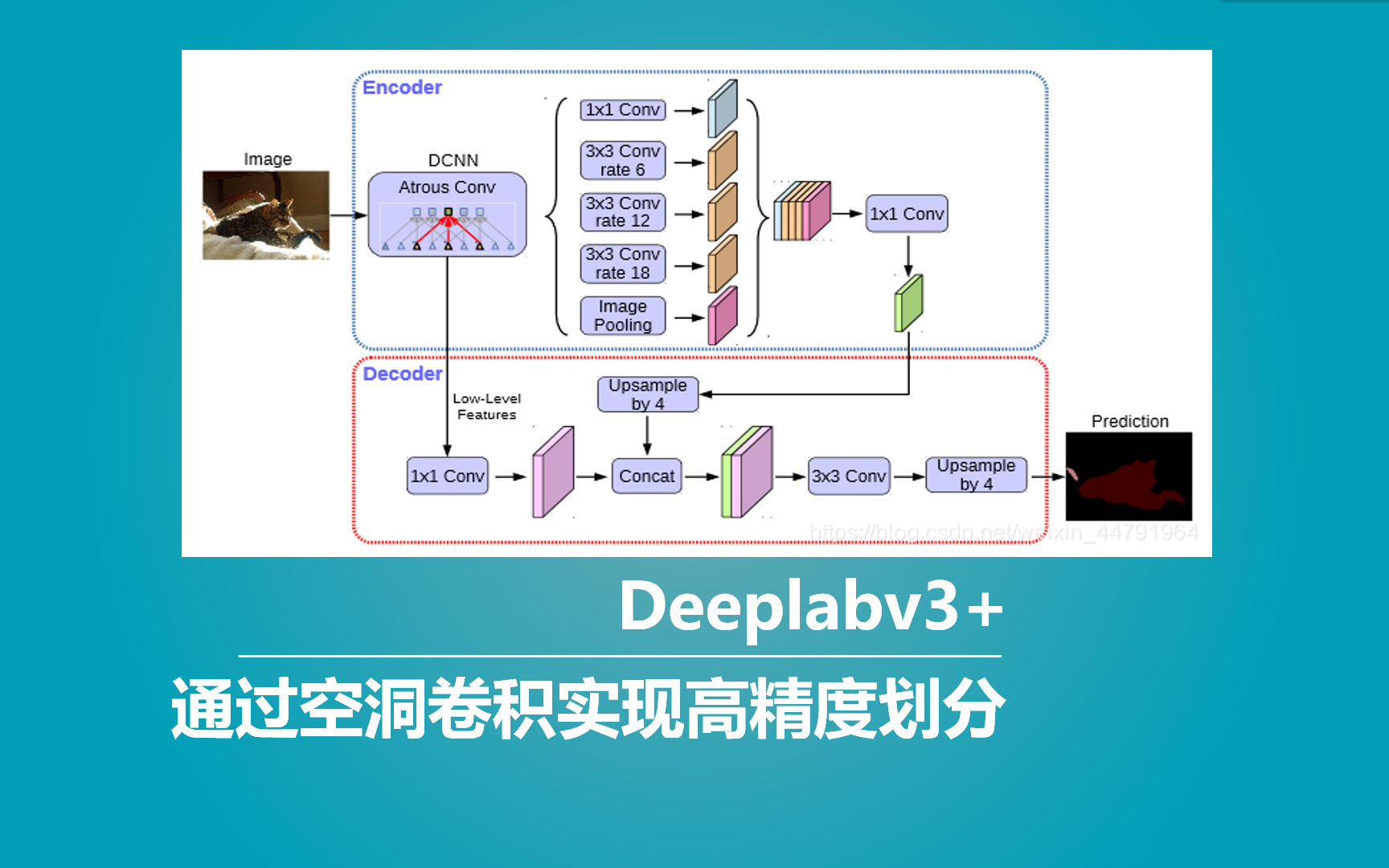 Keras 搭建自己的DeeplabV3+语义分割平台（Bubbliiiing 深度学习 教程）_哔哩哔哩_bilibili
