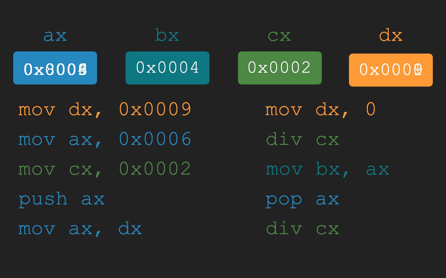 「Coding Master」第15话 汇编的乘除法以及栈的定义使用_哔哩哔哩 (゜-゜)つロ 干杯~-bilibili
