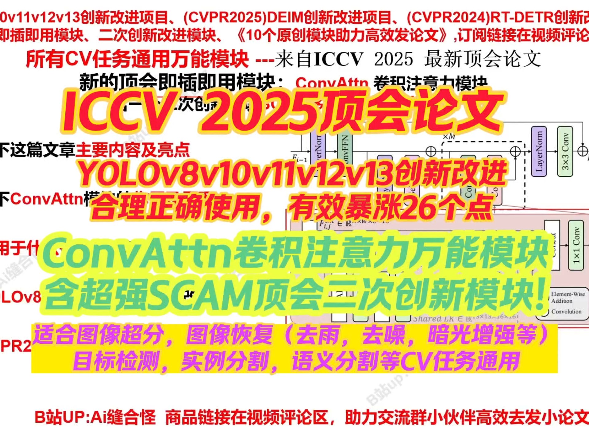 ICCV 2025，CV通用万能涨点ConvAttn卷积注意力模块! YOLO/DEIM创新改进| 含SCAM创新模块，图像超分，图像去噪/去雾/去雨，目标检测-Ai缝合怪-Ai缝合怪-哔哩哔哩视频