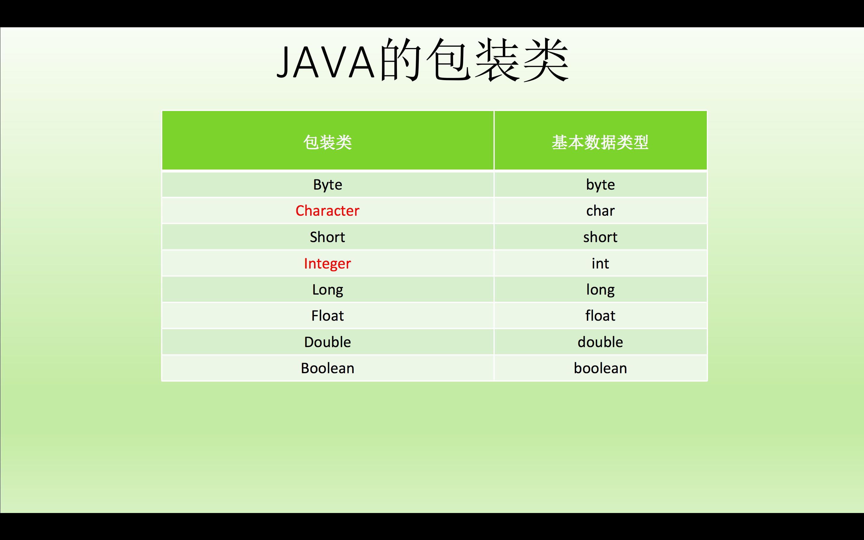 JAVA包装类-1_哔哩哔哩_bilibili
