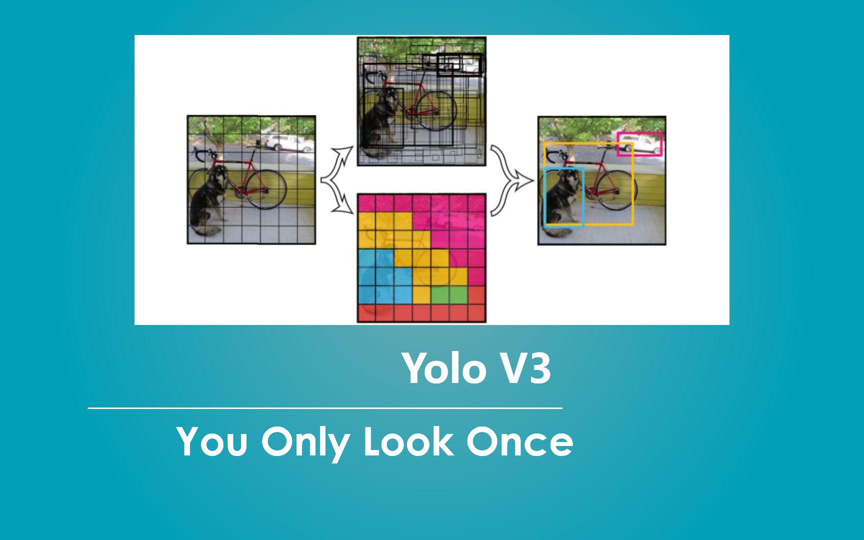 Tensorflow2 搭建自己的yolo3目标检测平台（Bubbliiiing 深度学习 教程）_哔哩哔哩_bilibili