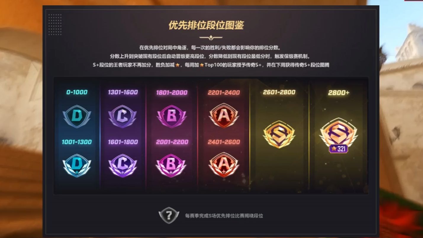 5e新赛季兄弟们都定什么段了?-CCE-CS2-CCE-CS2-哔哩哔哩视频