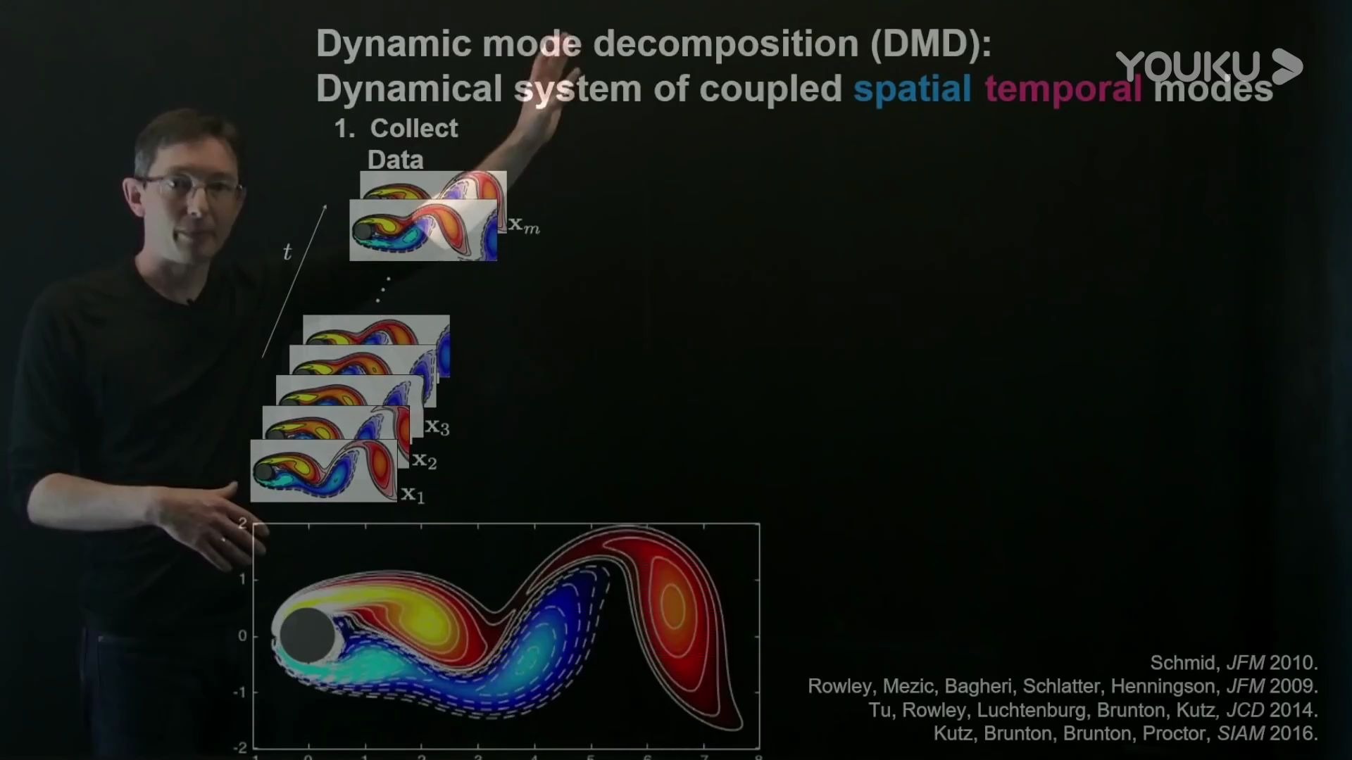 Dynamic mode decomposition 动态模态分解简介（无字幕英文版）_哔哩哔哩 (゜-゜)つロ 干杯~-bilibili