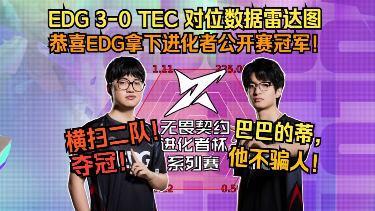 EDG 3 - 0 TEC 数据雷达图，恭喜EDG拿下进化者冠军！巴巴的蒂他不骗人啊~说带杰尼拿冠军，就带杰尼拿冠军！-保安小徐丶-保安小徐丶-哔哩哔哩视频