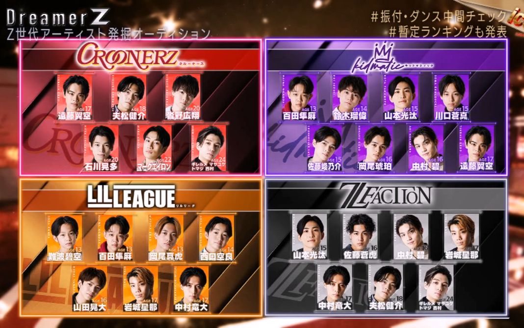 【iconz】四次审查中期check 四组舞台cut 收获惊艳和快乐 新儿子掉落预定_哔哩哔哩_bilibili